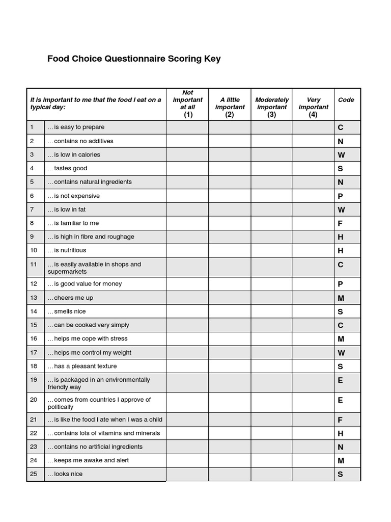 Analysis of Factors Influencing Food Choices Based on a Food Choice ...