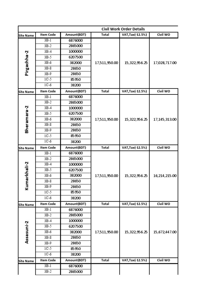 Civil Work Order Details | PDF | Value Added Tax | Services (Economics)