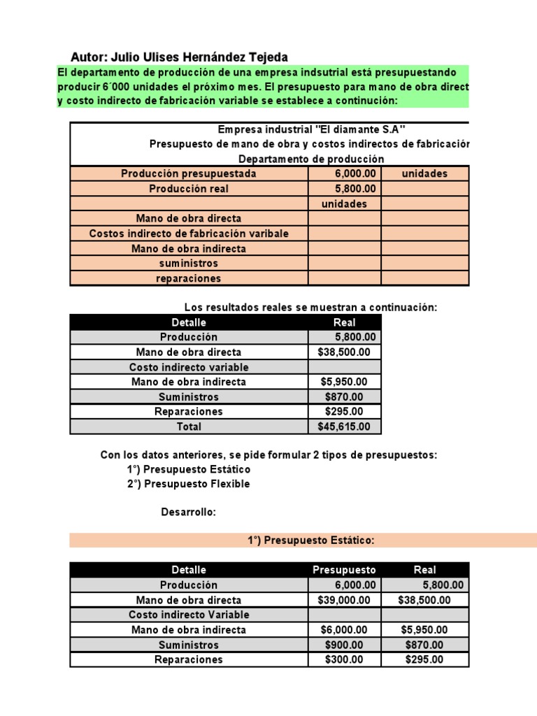 Ulises Tejeda Caso Practico Presupuesto Flexible | PDF | Presupuesto | Economias