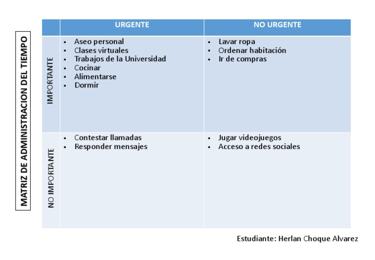 Matriz de Administracion de Tiempo | PDF