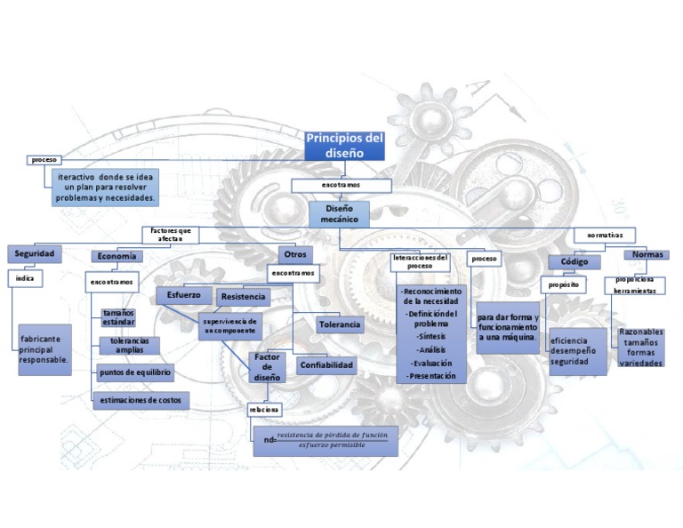 Mapa Conceptual Diseño1 | Descargar gratis PDF | Tolerancia de ...