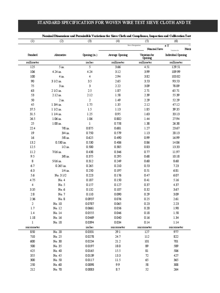 ASTM E 11-13 Standards Table | PDF | Nature