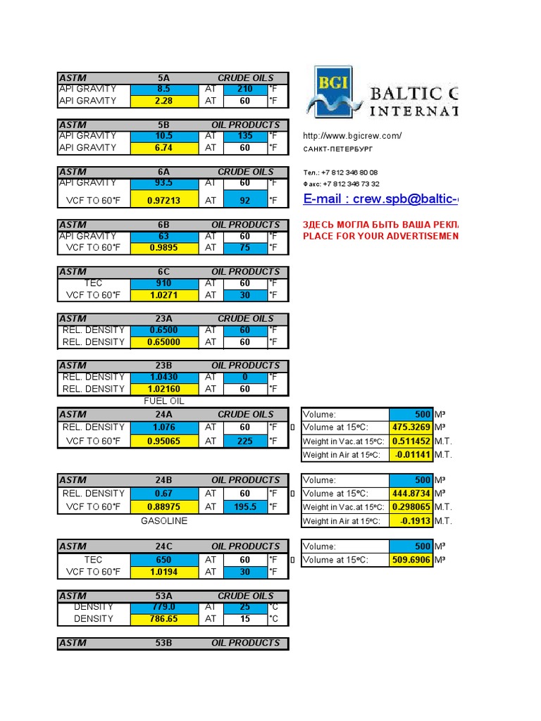 ASTM Tables | PDF | Density | Scientific Observation