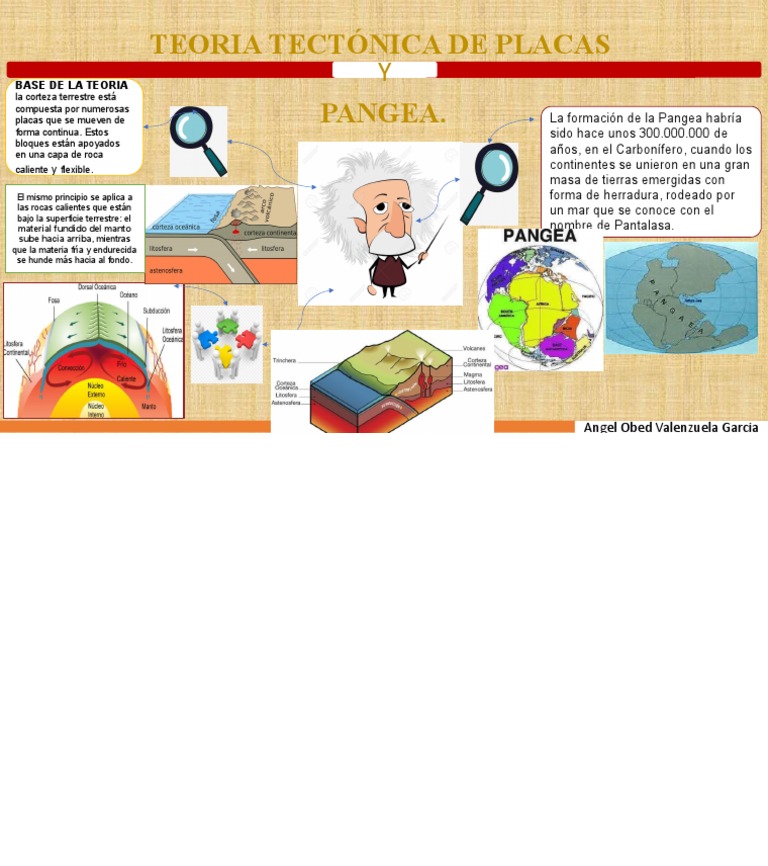Teoria y Pangea Angel Obed | PDF