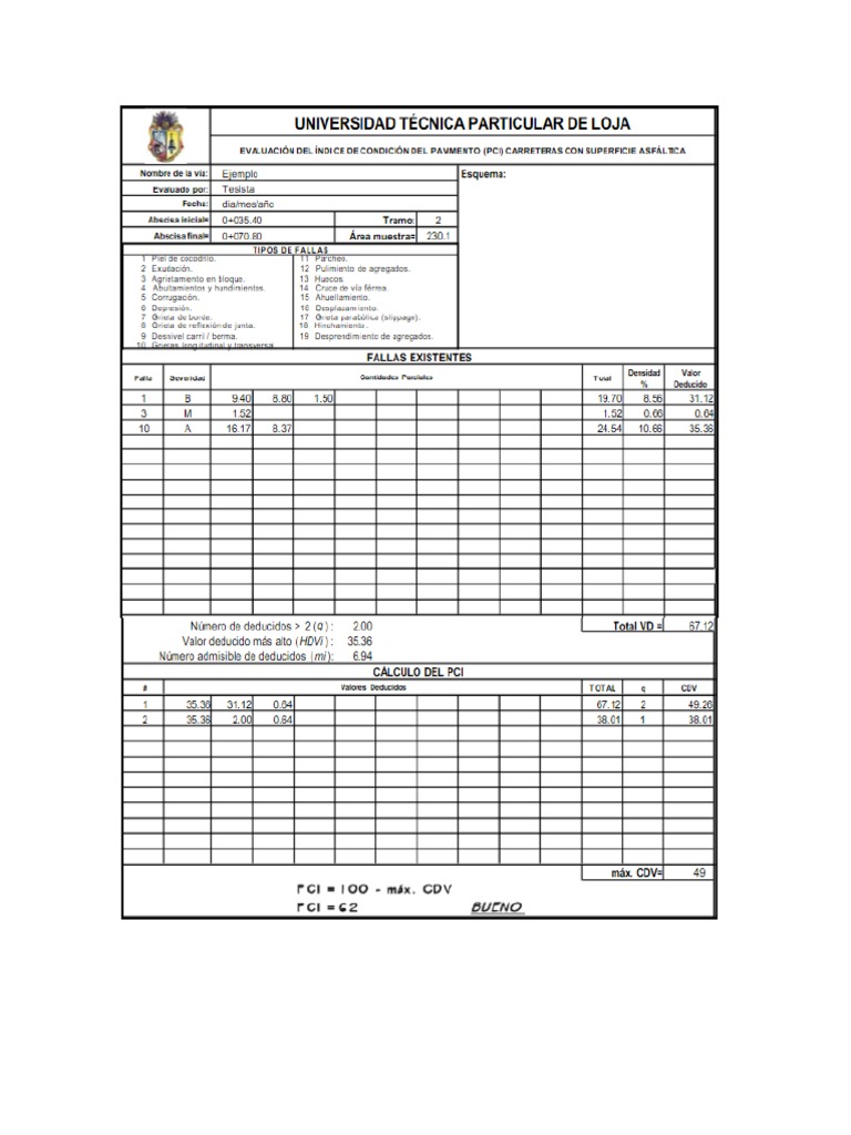Formato de Recolección de Datos | PDF