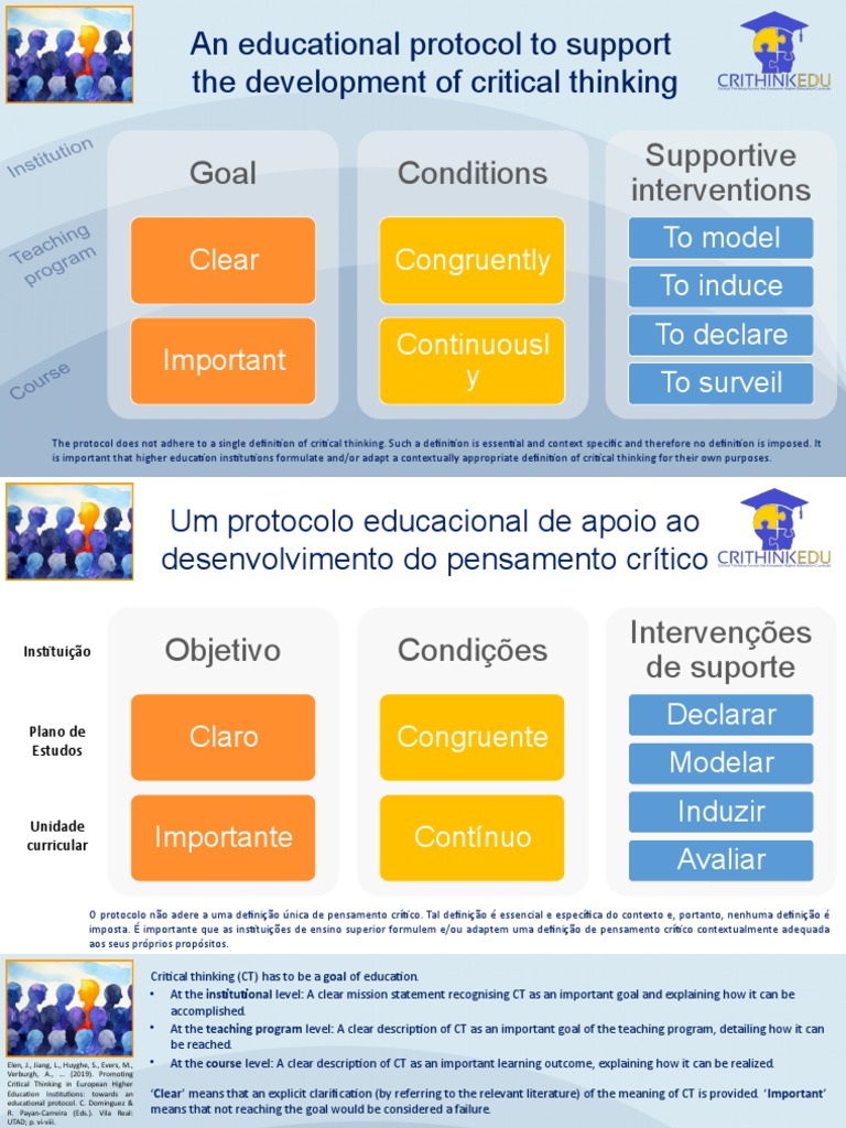 Protocol for Developing Critical Thinking | PDF | Cognitive Science ...