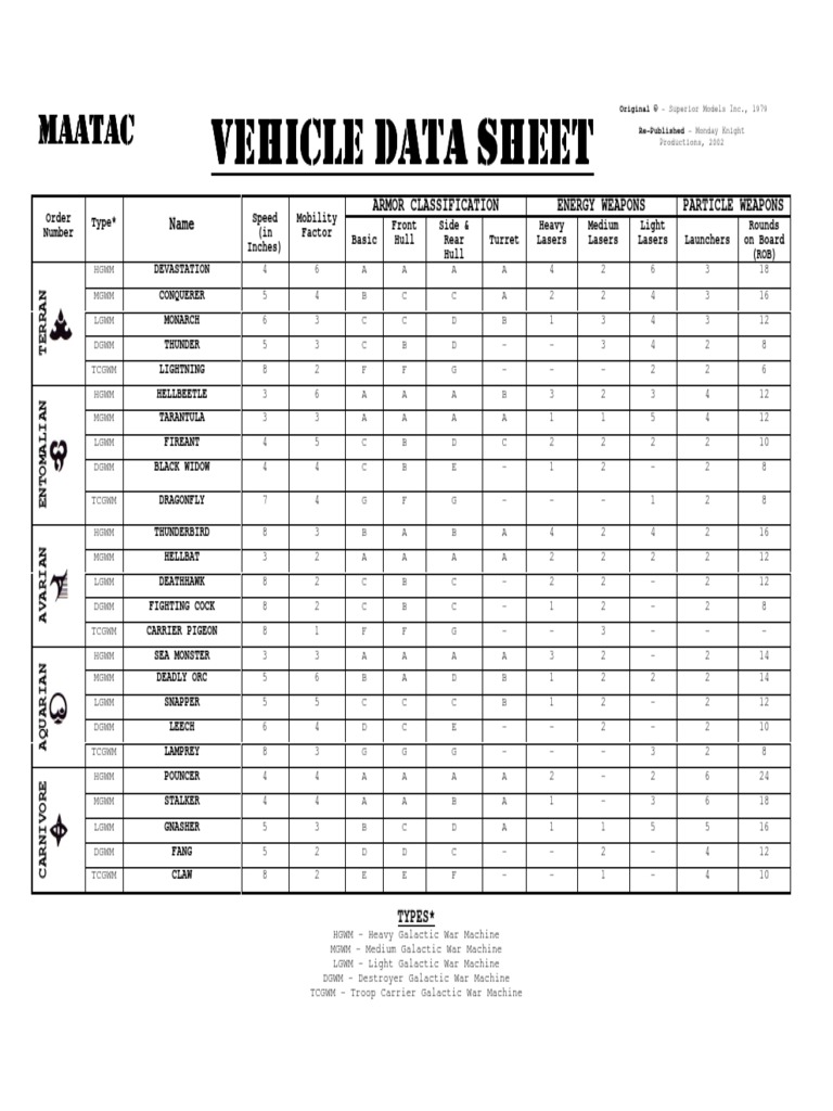 Vehicle Data Sheet | PDF | Tanks | Military Technology