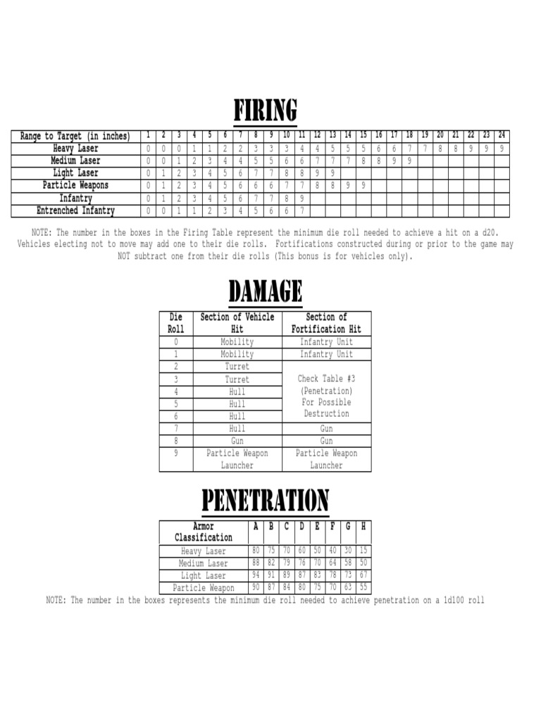 Charts #2 | PDF | Gun Turret | Infantry
