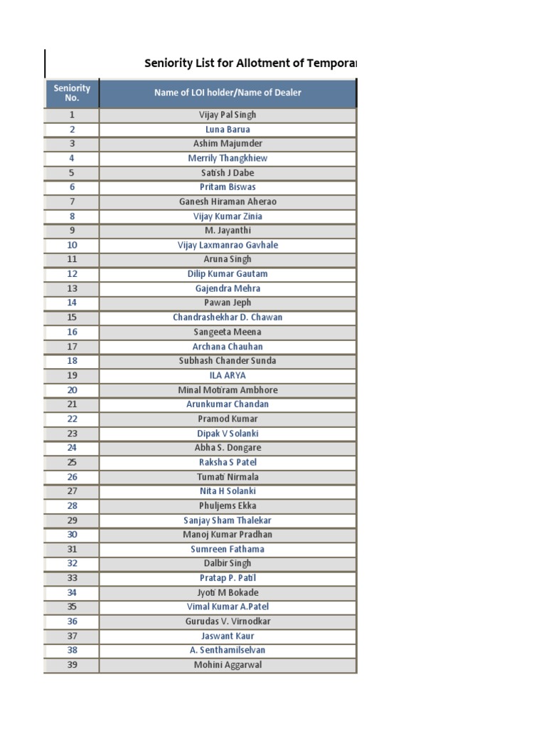 Seniority List For Allotment of Temporary Cocos: 19.02.2020 | Download Free PDF | Sikhism