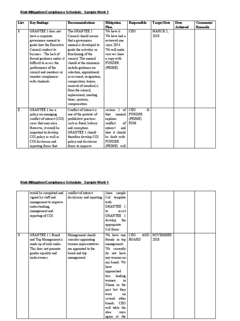 Risk Mitigation Matrix | PDF | Withholding Tax | Audit