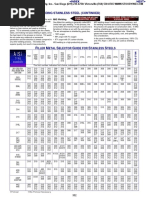 Sae Ams Qq-S-763e | PDF | Stainless Steel | Forging