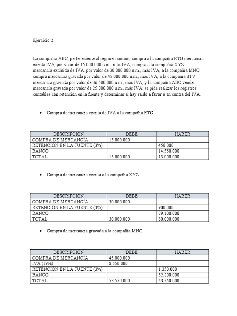 ,ejercicio 2 Contabilidad PyP | PDF | Contabilidad | Servicios financieros