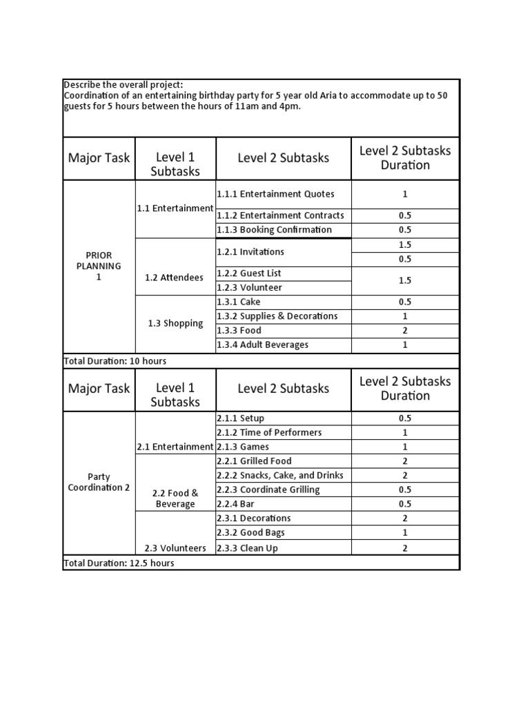 Group 5 WSB Chart | PDF