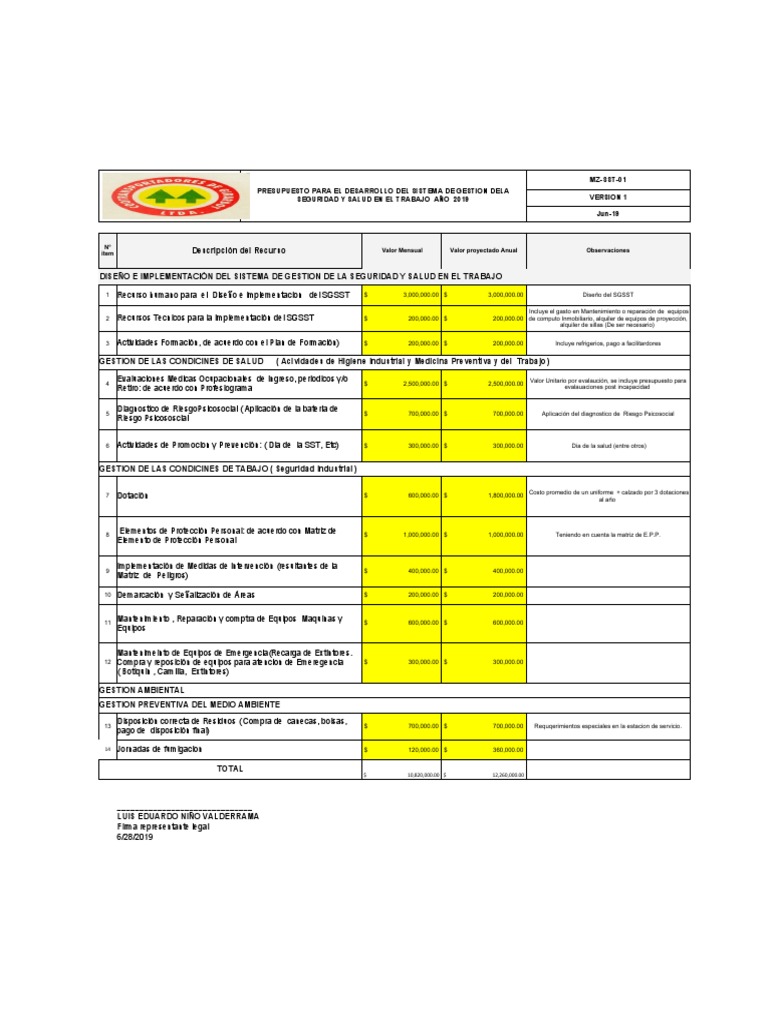 Anexo 4. MZ-SST-01. Matriz de Recursos Financieros | PDF | Presupuesto ...
