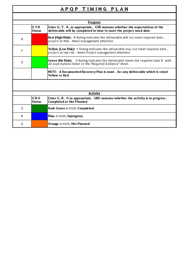 APQP Timing Plan Template | PDF | Production And Manufacturing | Evaluation