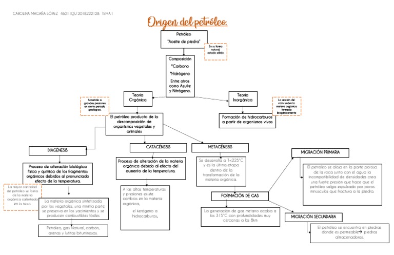 Mapa Conceptual T1 CML | PDF | Petróleo | Combustibles