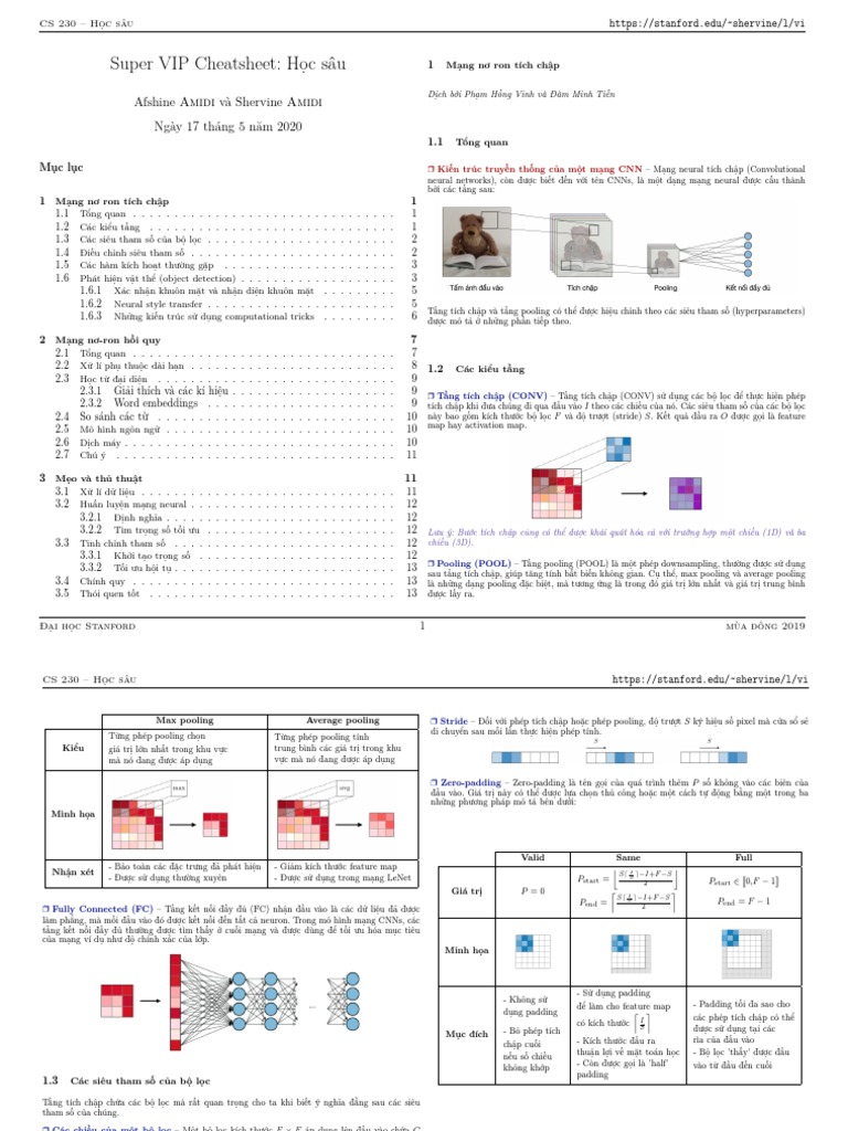 Super Cheatsheet Deep Learning Pdf