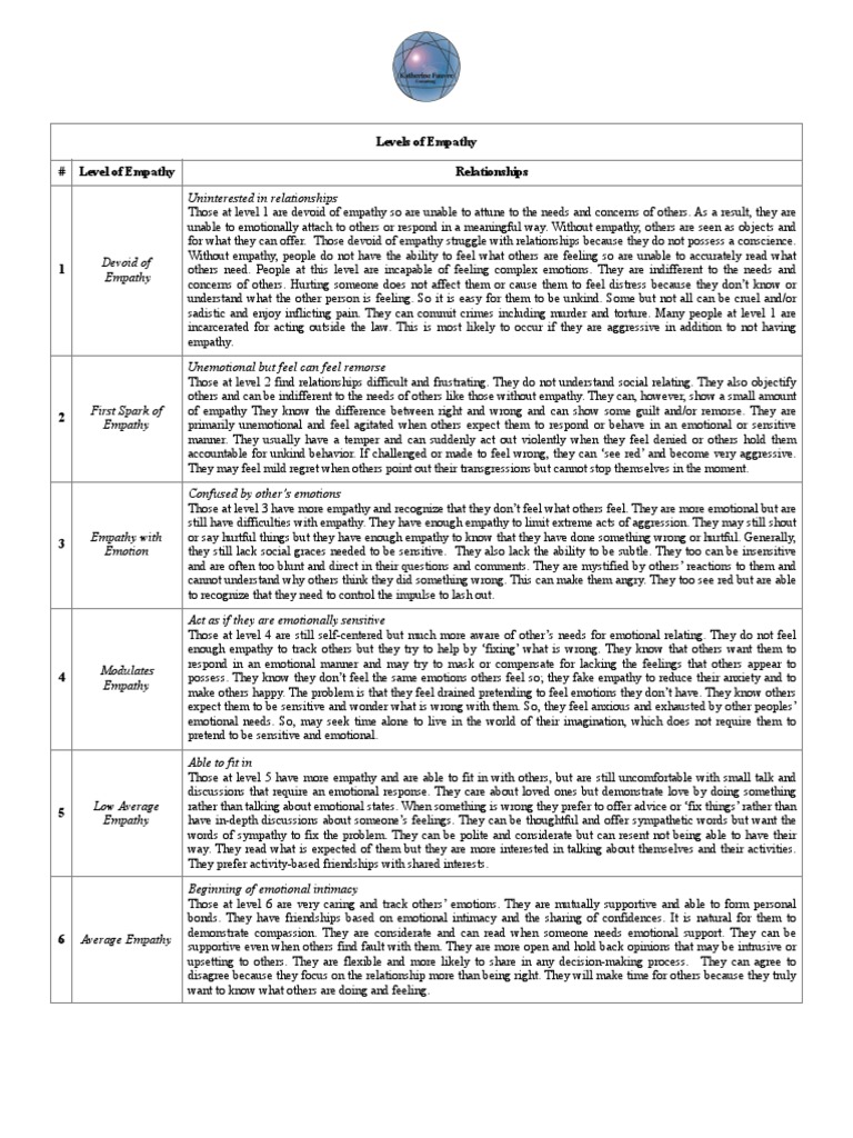 7 Levels of Empathy Chart PDF | PDF | Sympathy | Empathy