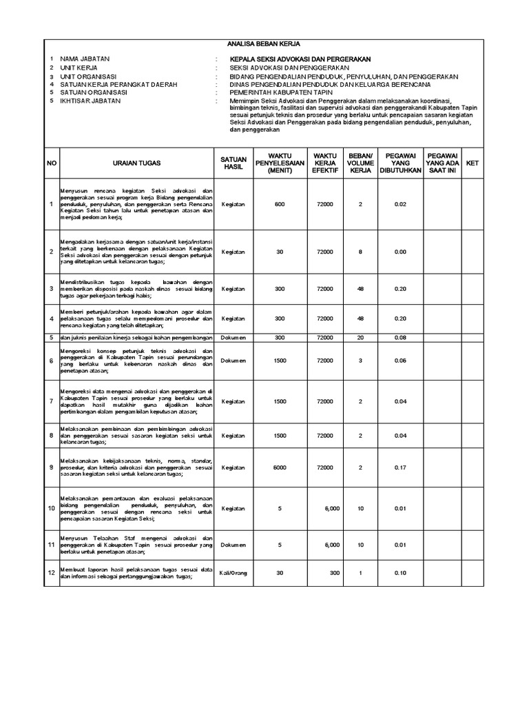 Formulir Isian Analisis Beban Kerja | PDF