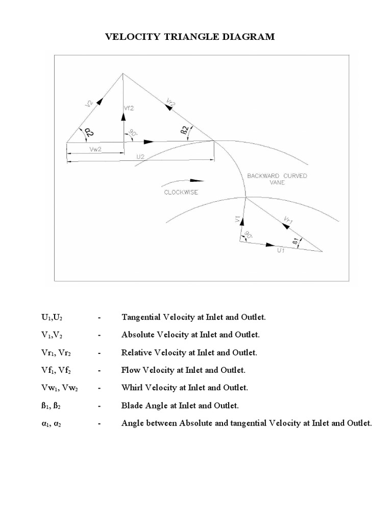 Velocity Triangle Diagram | PDF | Science & Mathematics
