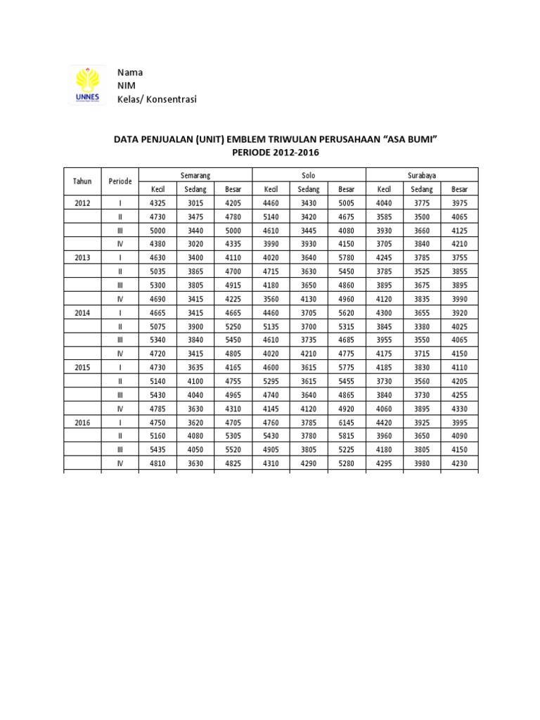 Data Penjualan & Forecast Penjualan | PDF