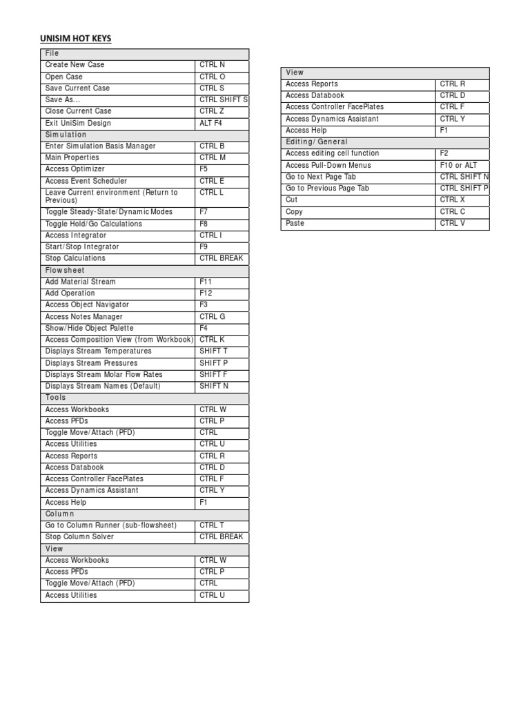 Unisim Hot Keys PDF | PDF | Control Key | Computing