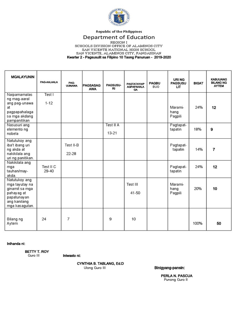 Matrix B. FILIPINO 10 Second Quarter | PDF