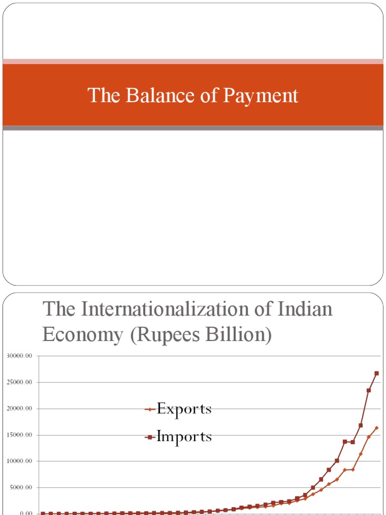 An Overview of Open Economy Macroeconomics Concepts and the Balance of ...