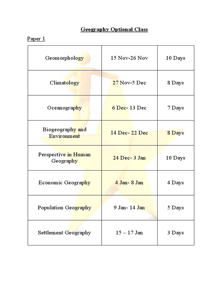 Geography Optional Class Schedule | PDF | Travel