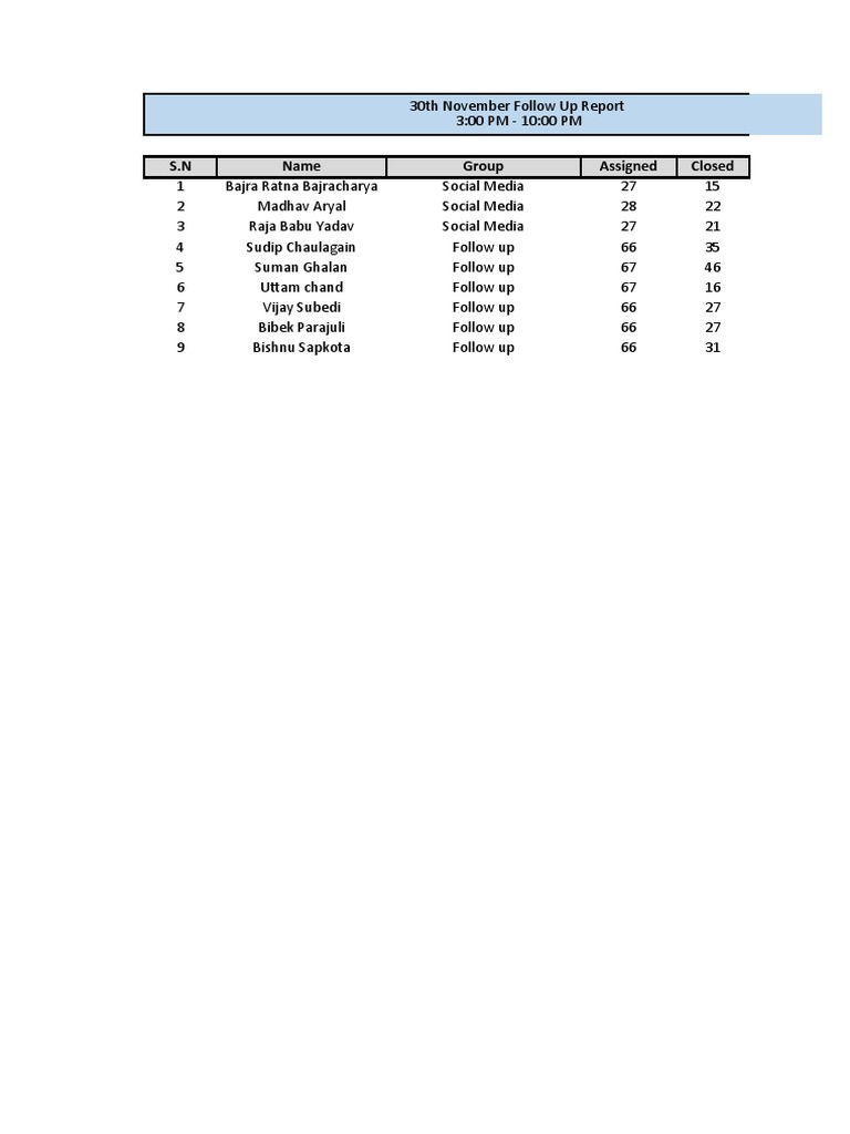Followup and Callback Report | PDF