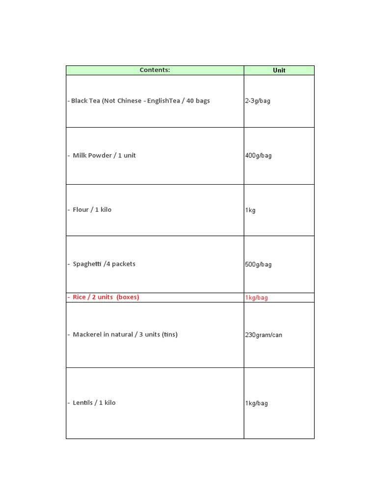 Basic Food Pack - Lan | PDF | Cuisine | Foods