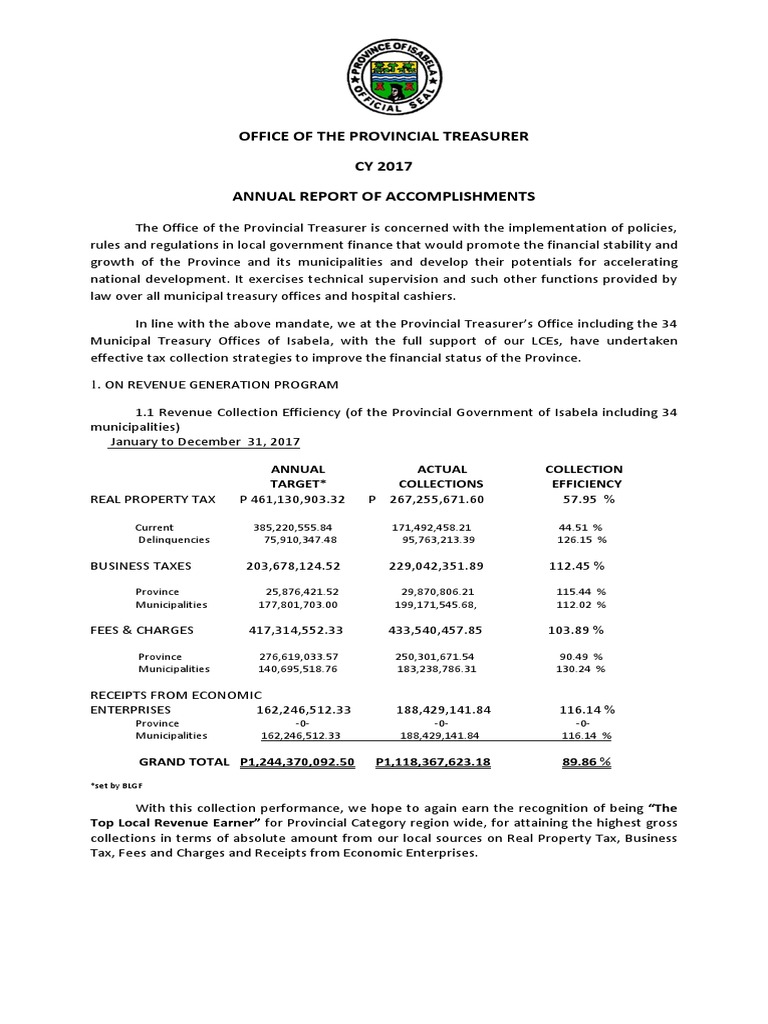 2017 Pto Isabela Annual Report of Accomplishment | PDF | Iso 9000 | Taxes