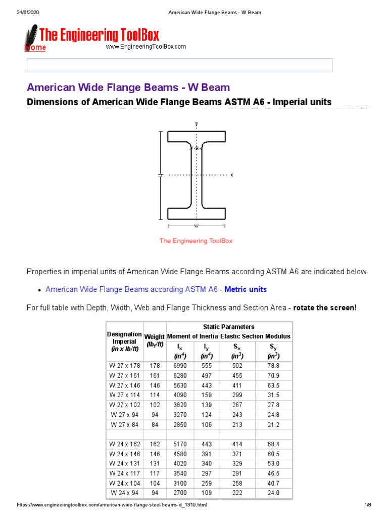 Wide Flange Beam Dimensions Chart