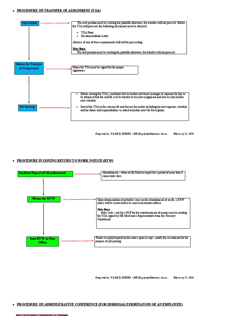 Toa Form: Procedure On Transfer of Assignment (Toa) | PDF | Social ...
