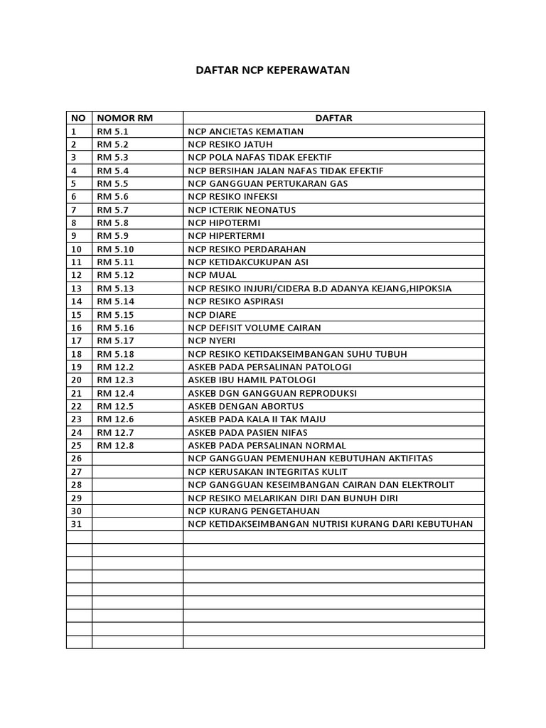 Daftar NCP Keperawatan | PDF