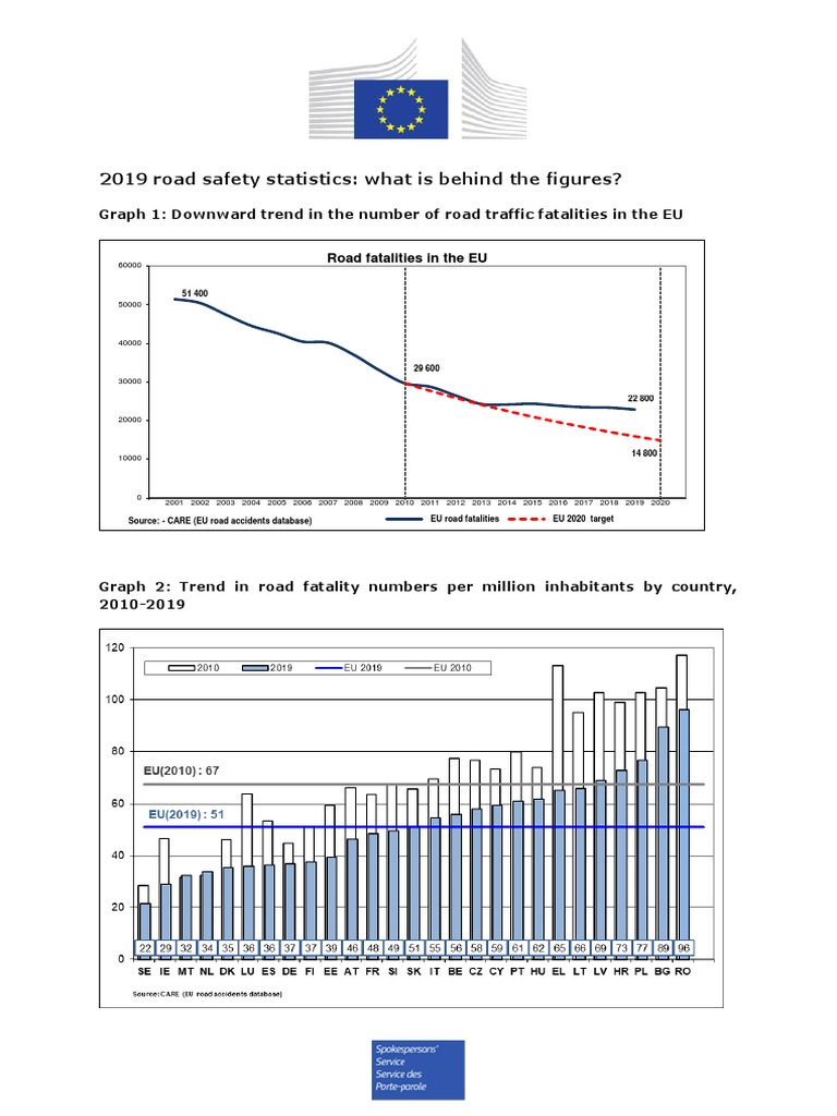 2019 Road Safety Statistics: What Is Behind The Figures? | PDF