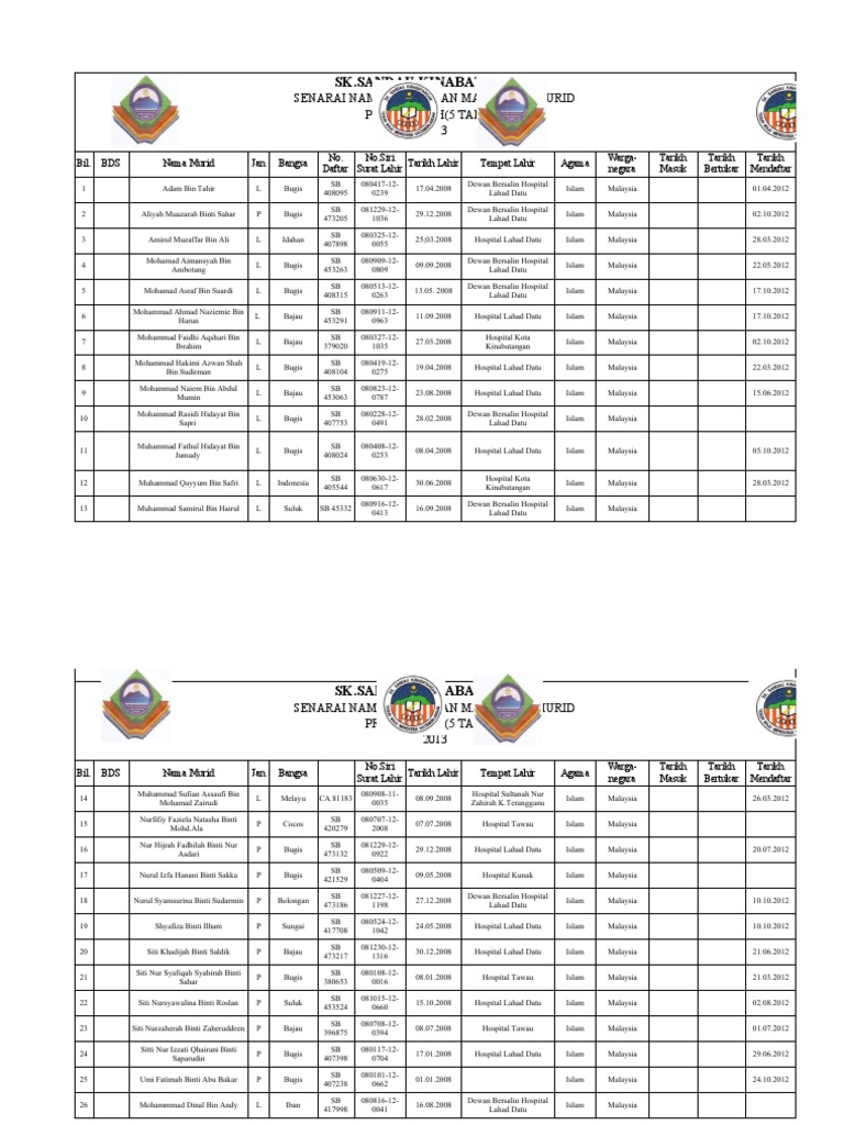 Data Murid Tahun 2018 | PDF