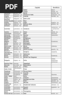 Gentilicios de Todos los Países | PDF | Idiomas | Artes del Lenguaje y ...