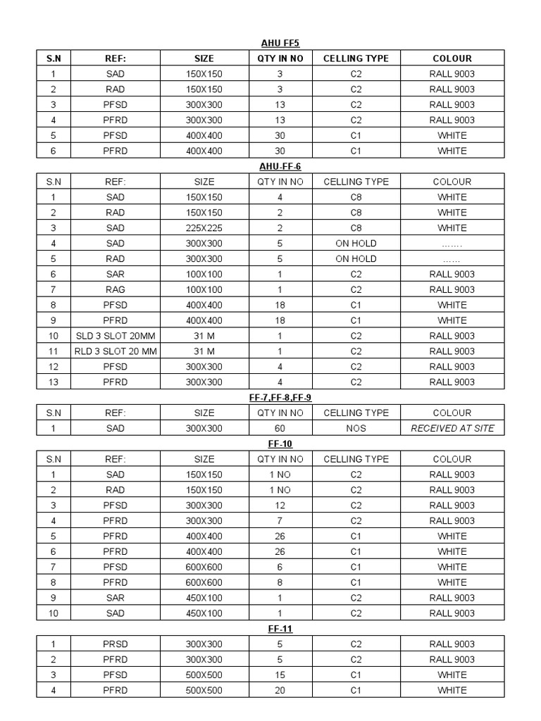 Diffuser. Calculation | PDF