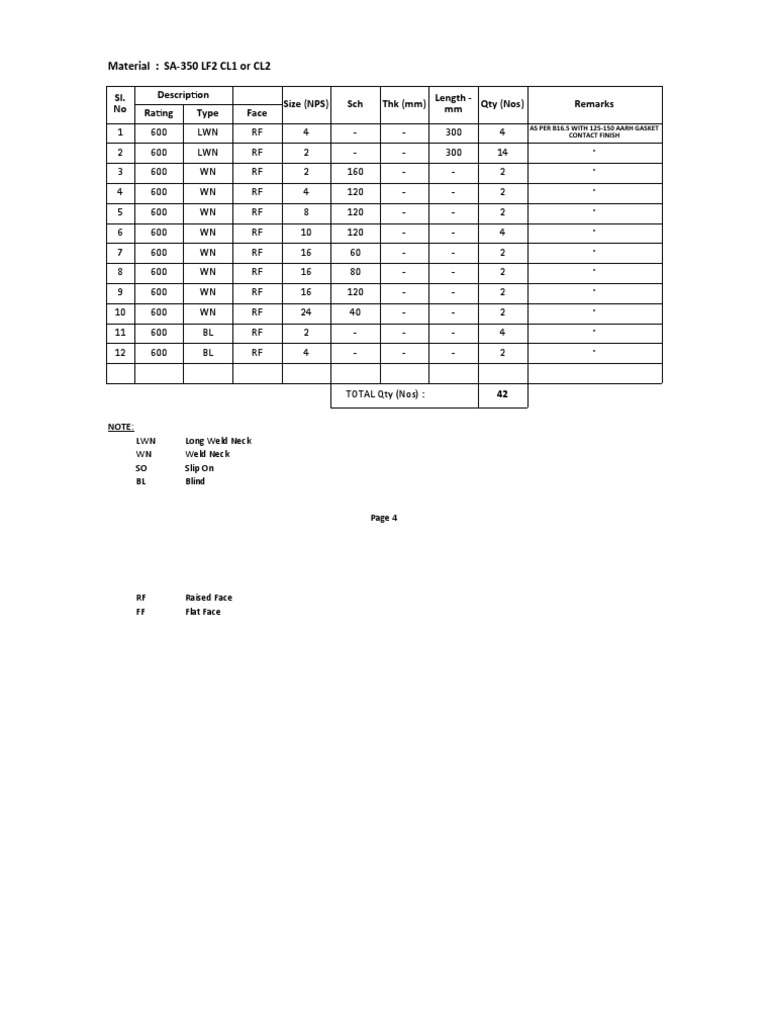 Material: SA-350 LF2 CL1 or CL2 | PDF | Pipe (Fluid Conveyance ...
