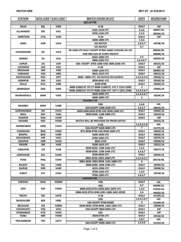 Station Iata Code Icao Code Watch Hours in Utc Days Ref/Notam | PDF ...