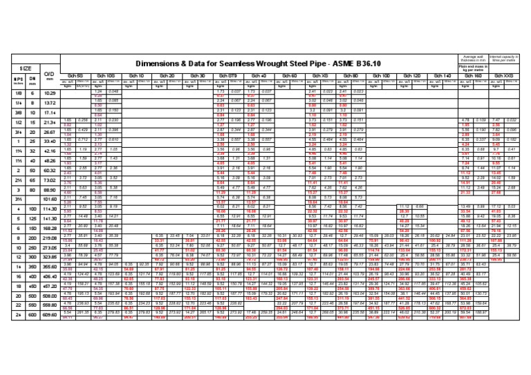ASME B36.10 Pipe Dimensions Data | PDF | Plumbing | Mechanical Engineering