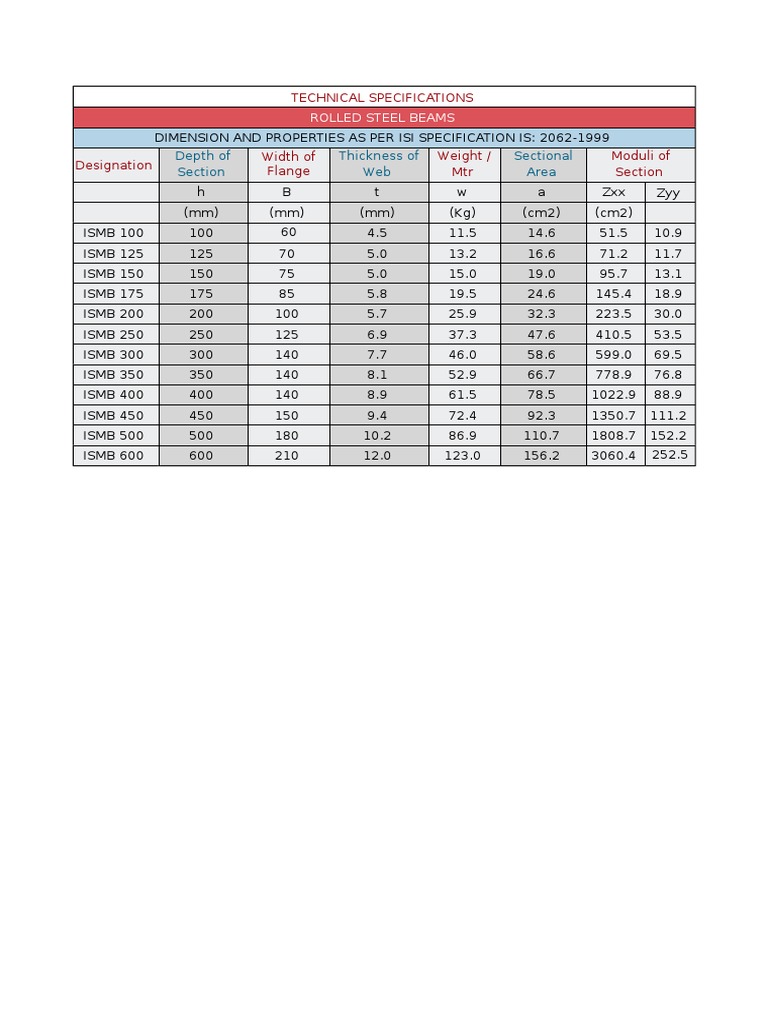 Depth of Section Thickness of Web Sectional Area: Technical ...