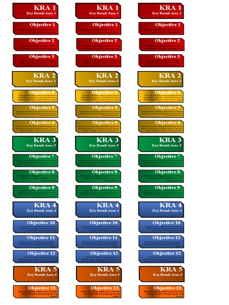 Rpms Tabbings by Teacher Eric John Vegafria | PDF | Curriculum | Learning