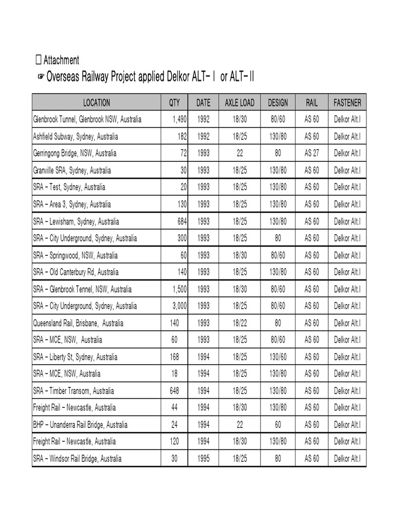 Overseas Railway Project Applied Delkor ALT - or ALT - : Attachment ...