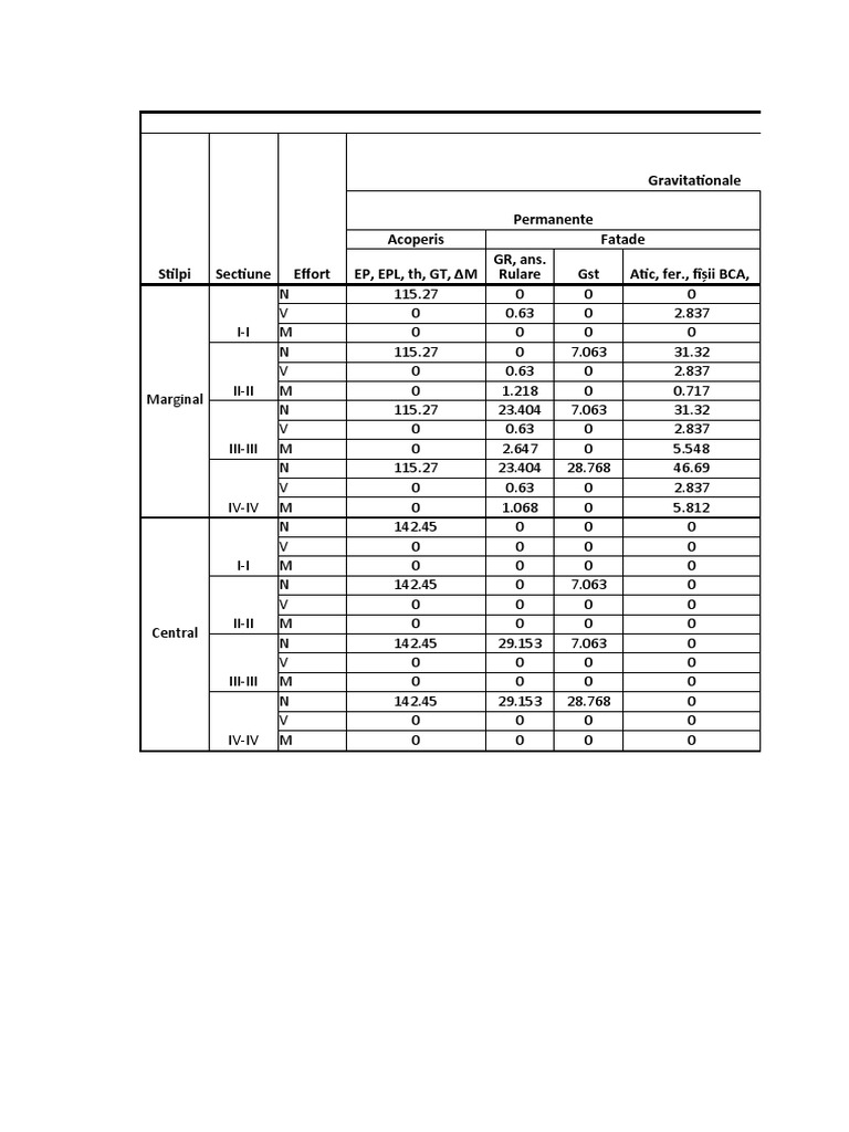 Gravitationale Permanente Acoperis Fatade Gst Atic, fer., fîșii BCA, Ep ...