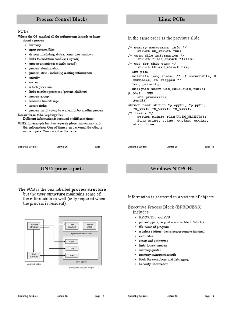 Process Control Blocks Linux PCBS: Operating Systems Operating Systems ...