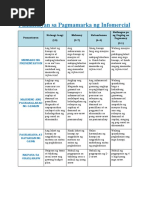 Rubrik Sa Role Playing | PDF