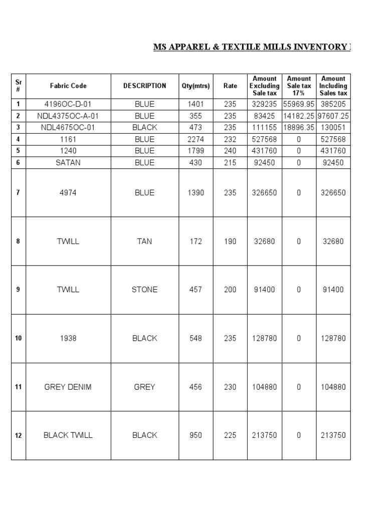 MS Apparel Textile Mills Inventory | PDF | Textiles | Government Finances