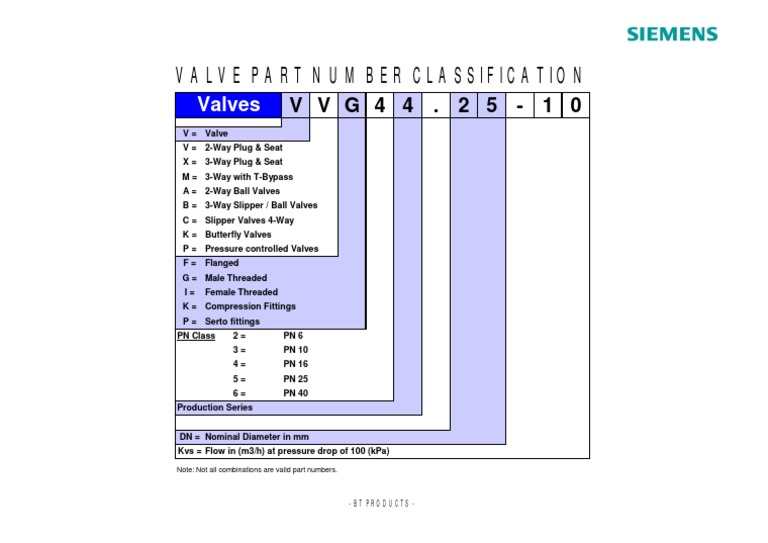 Valve Part Number Classification | PDF